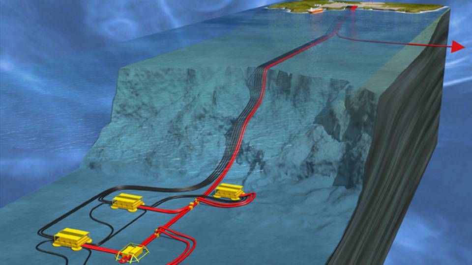 Shell skrinlægger Ormen Lange satsning